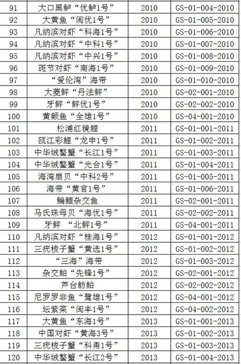 农业农村部：牛蛙、中华鳖不禁食！