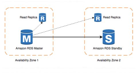 High Availability Database High Availability Ha Is A System By Cleophas Chebii Medium
