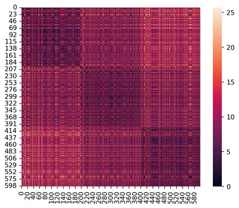 6 Clustering Data Science 1