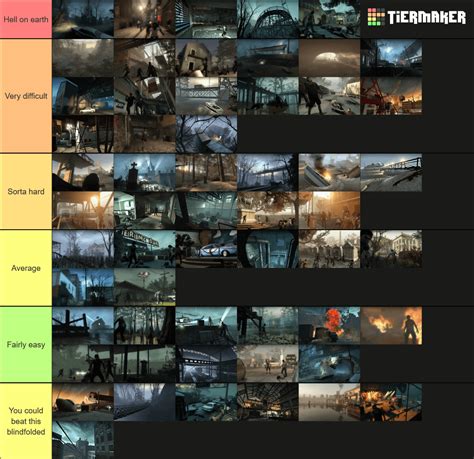 Tier List Of Every Campaign Map On Expert From My Experience Rl4d2