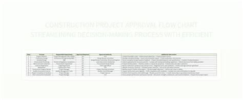 Construction Project Approval Flow Chart Streamlining Decision Making
