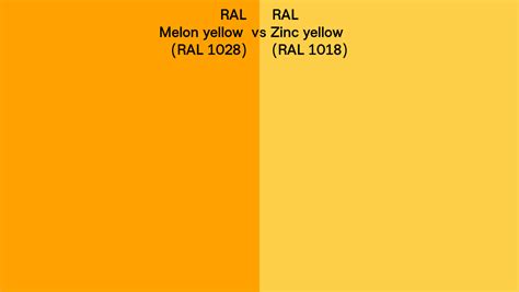Ral Melon Yellow Vs Zinc Yellow Side By Side Comparison