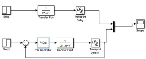 Pi Controller A Combined Feed Forward Feedback Control Download