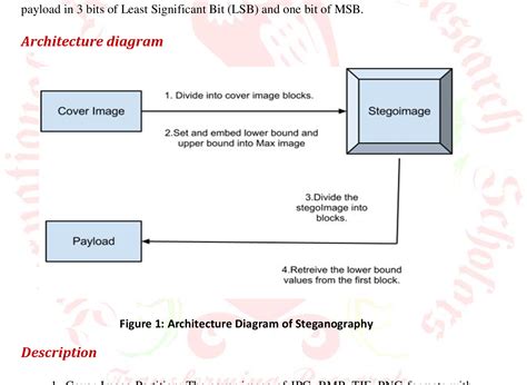figure 1 from an adaptive image steganography technique using lsb and