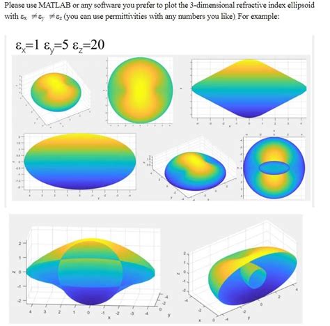 Solved Please Use MATLAB Or Any Software You Prefer To Plot Chegg