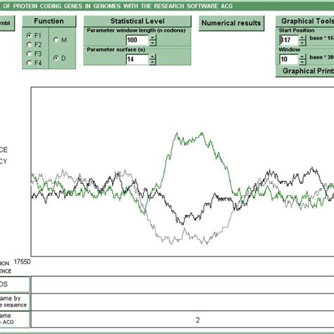 B Prediction Of A Coding Region In The Human Dna Sequence From Clone