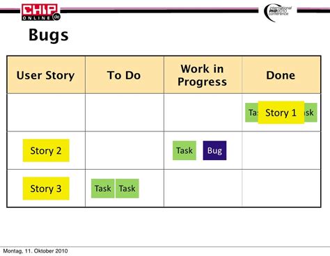 Bugs Work In User Story