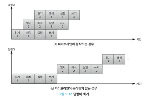 Atmega128로 배우는 마이크로컨트롤러 프로그래밍1 마이크로 컨트롤러란
