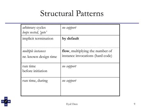 Ppt Web Service Composition Workflow Patterns In Bpel4ws Powerpoint