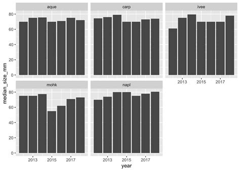 Chapter Dplyr And Pivot Tables R For Excel Users