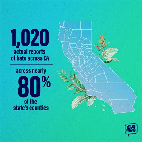 Californias Anti Hate Portal Tops 1 000 Reports In Year One