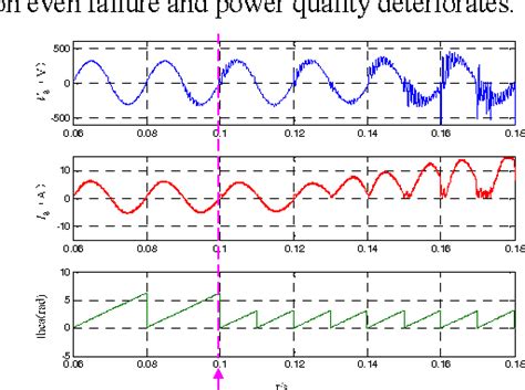 Figure 3 From A Single Phase Grid Synchronization Method Based On Frequency Locked Loop For Pv