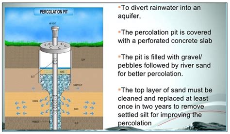 What Is Water Percolation System At Abby Grover Blog