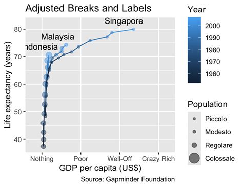 Mastering Data Visualization Using R Quarto And The Tidyverse 9 Scales