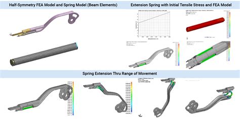 Nonlinear And Transient Dynamic Fea Consulting Services Predictive