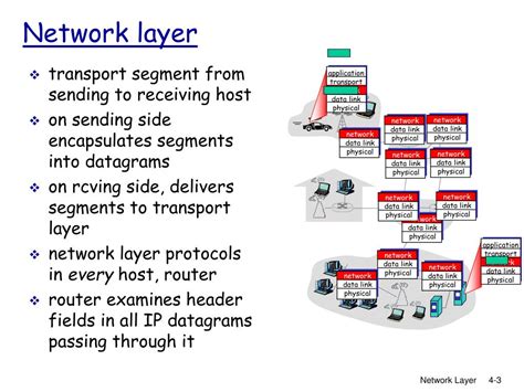 PPT Chapter Network Layer PowerPoint Presentation Free Download ID