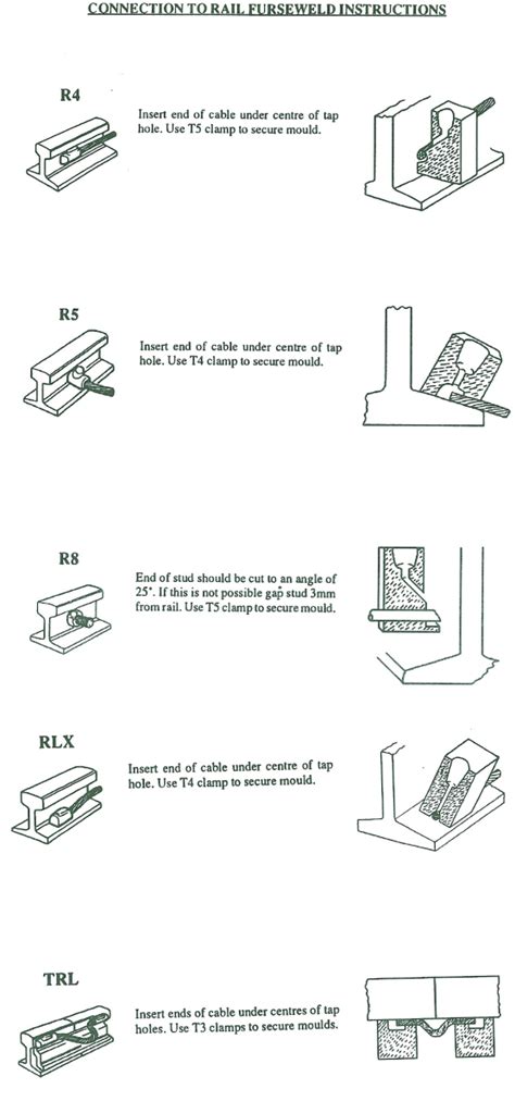Method Statement For Installation And Testing Of Lightning Protection Earthing And Bonding System