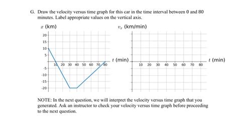 Solved Problem 3 Interpreting Velocity Versus Time Graphs