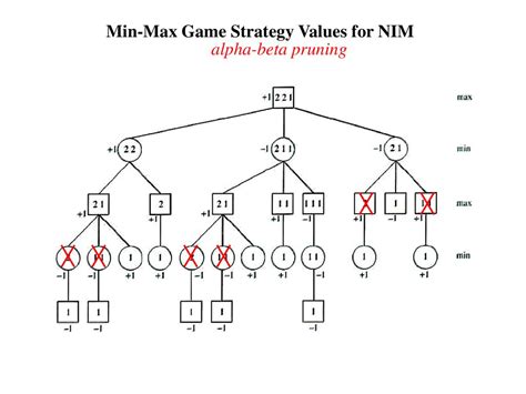 Lecture 13 Tree Traversals Algorithms On Trees Ppt Download