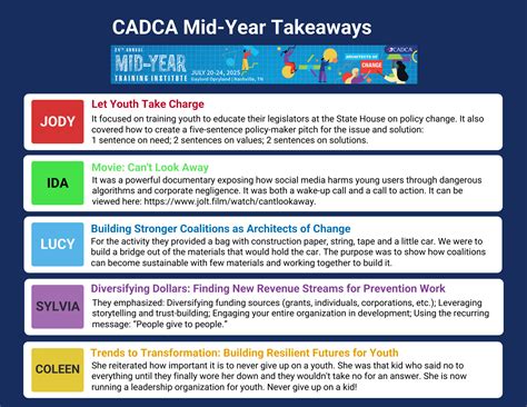 Cadca Mid Year Takeaways Youth Connections Coalition