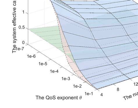 The Effective Capacity For Different Bandwidth Allocation Strategies Download Scientific