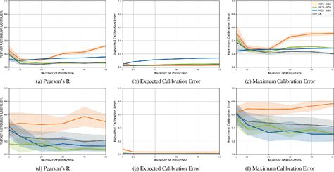 Figure 7 From Uncertainty Estimation In Instance Segmentation With Star