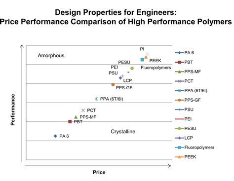 Find Out Aboutplastics Polymer Engineering And Leadership