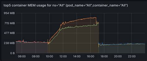 Large Unmanaged Memory Growth Leak When Upgrading From Net 6 To 8