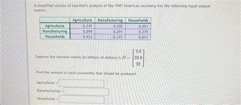 Solved A Simplified Version Of Leontief S Analysis Of The Chegg Com