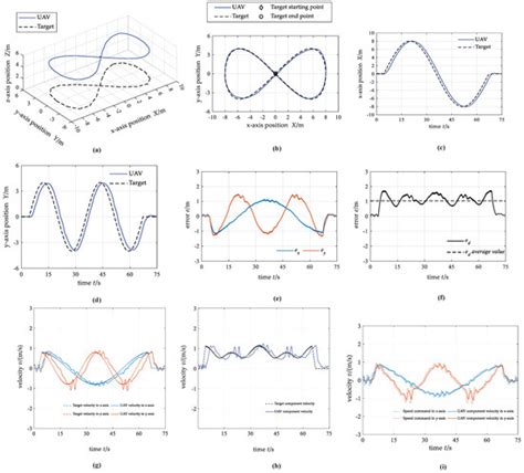 Deep Reinforcement Learning Based End To End Control For Uav Dynamic