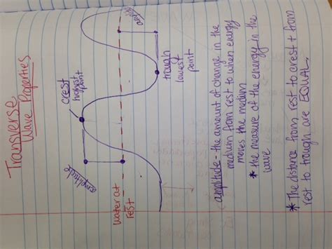 Unit 2 Catch A Wave 6th Grade Mathmrs Phillips