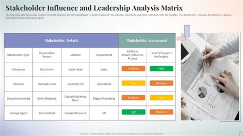Stakeholder Influence And Leadership Analysis Matrix Ppt PowerPoint Present