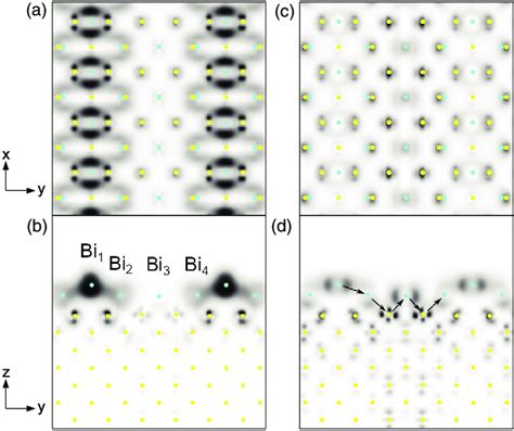 Color Online Local Electron Density Plots Of 1D A And 2D C States Download Scientific
