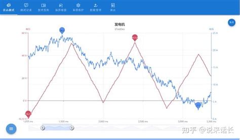 Etest，装备质量一站式测试服务平台 知乎