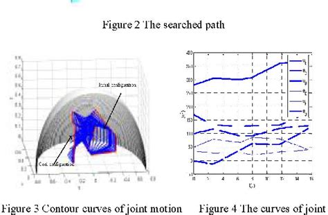 Figure 3 From Path Planning For Multi Joint Manipulator Based On The