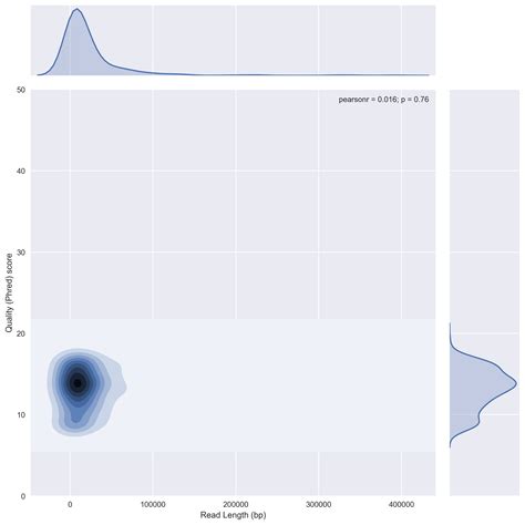 JointPlot Setting Y Axis Limit Causes Glitch Issue 1376 Mwaskom Seaborn GitHub