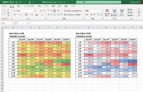 セル 色付け 自動