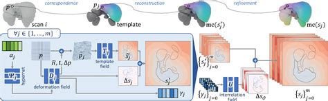 Figure 2 From Implicit Modeling Of Non Rigid Objects With Cross