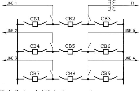 figure 1 from a network topology optimization model based on substation