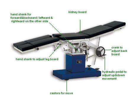 Different Types Of Operating Room Tables At Joseph Deen Blog