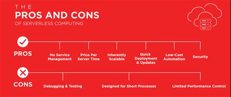 The Pros And Cons Of Serverless Computing For Developers Aiops Redefined
