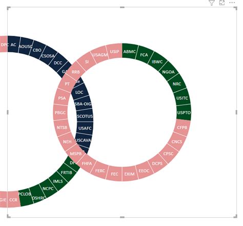 How Can I Reduce The Space Around A Doughnut Graph Microsoft Fabric
