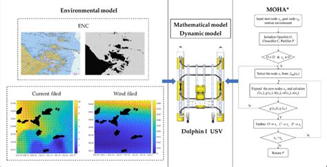 Full Text Structure Diagram Download Scientific Diagram