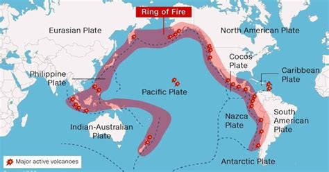 Active Volcanoes Plate Tectonics And The Ring Of Fire