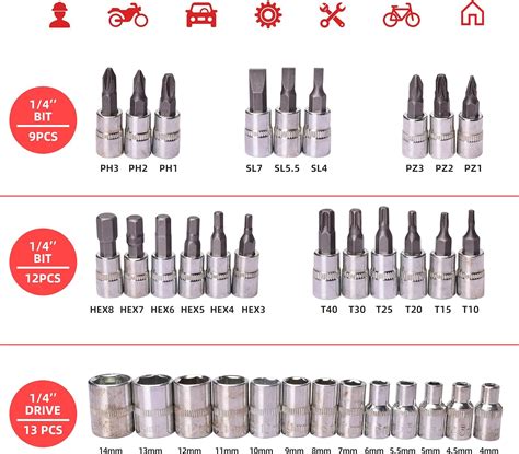Socket Sets For DIY Projects A Guide To Sizes And Types GGR Home Inspections