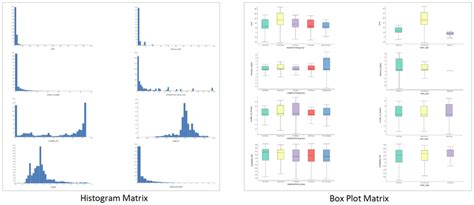 recommended visualization for the distribution task download
