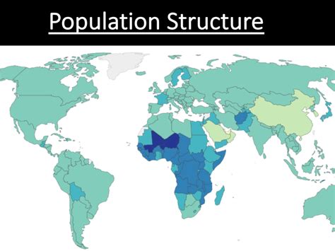 Population And Settlement Population Structure Teaching Resources