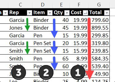 Sort Multiple Columns In Excel Sort Columns Or More