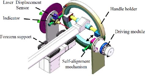 Figure 1 From Robot Assisted Assessment Method For Axis Misalignment Of Wrist Joint Semantic