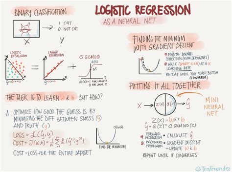 Is Logistic Regression A Specific Case Of A Neural Network Cross Validated